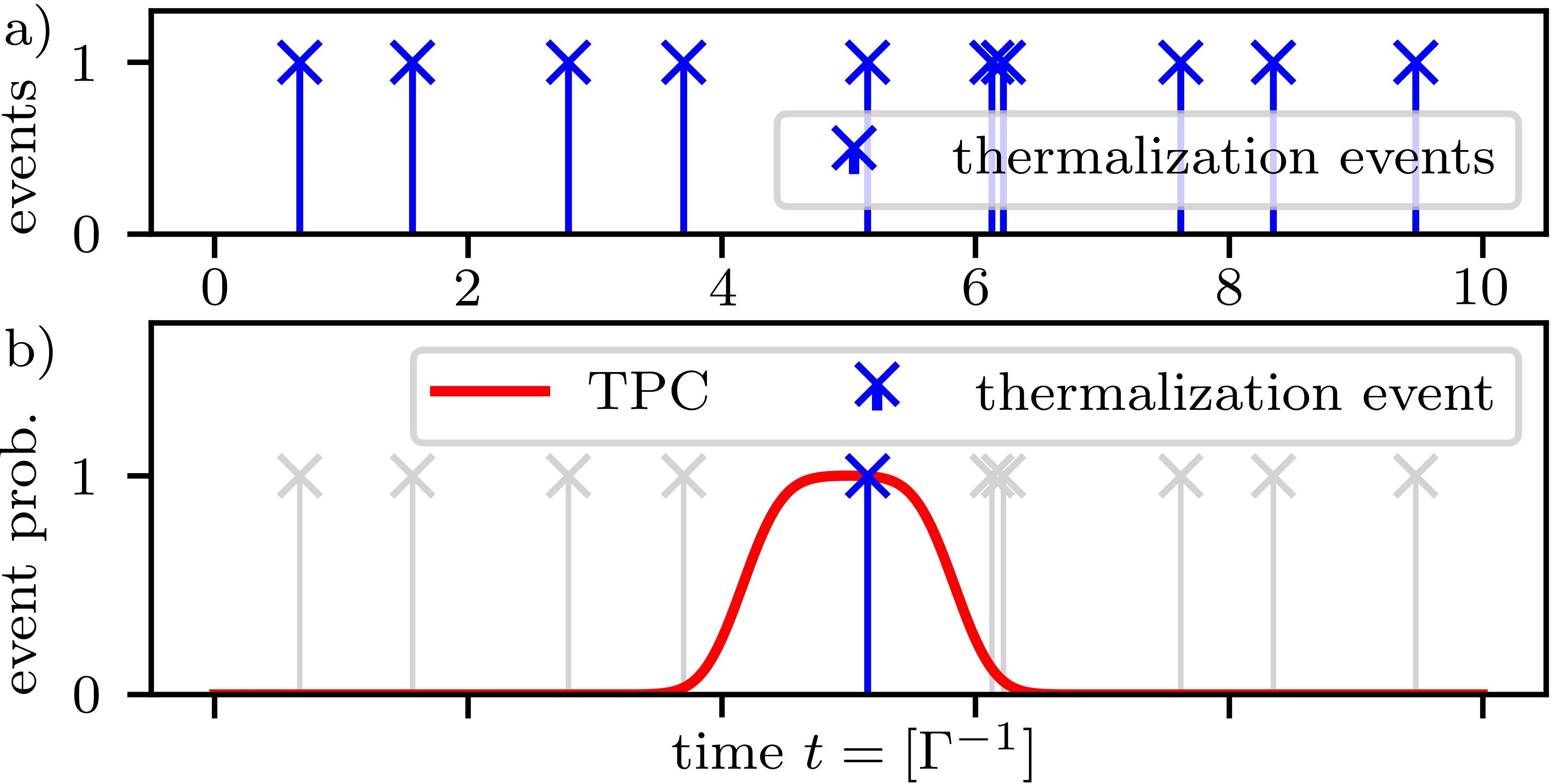 [2301.05173] Fundamental accuracy-resolution trade-off for timekeeping ...