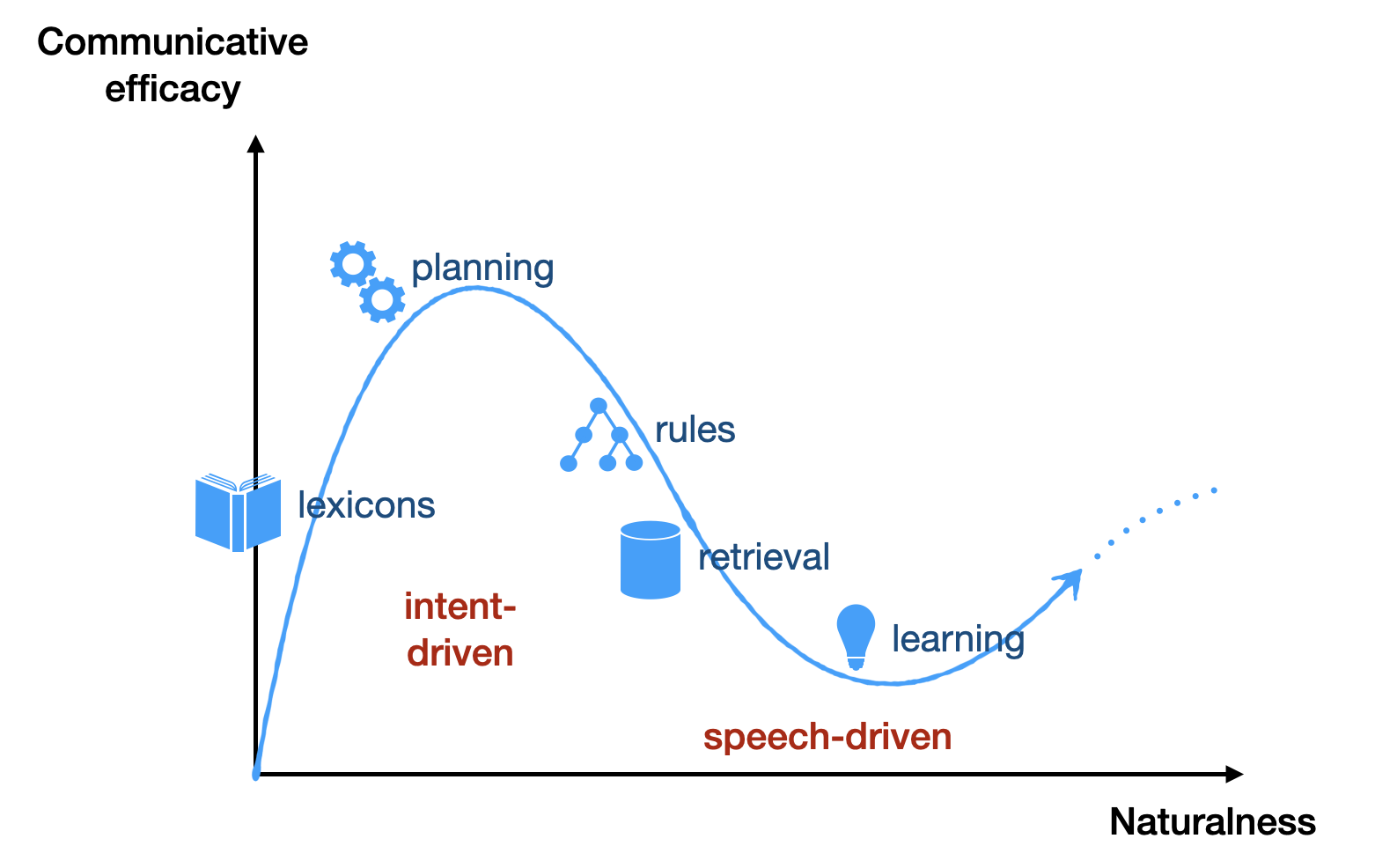 [2301.05339] A Comprehensive Review of Data-Driven Co-Speech Gesture Generation
