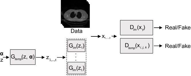 [2301.05465] Explicit Temporal Embedding in Deep Generative Latent Models for Longitudinal ...