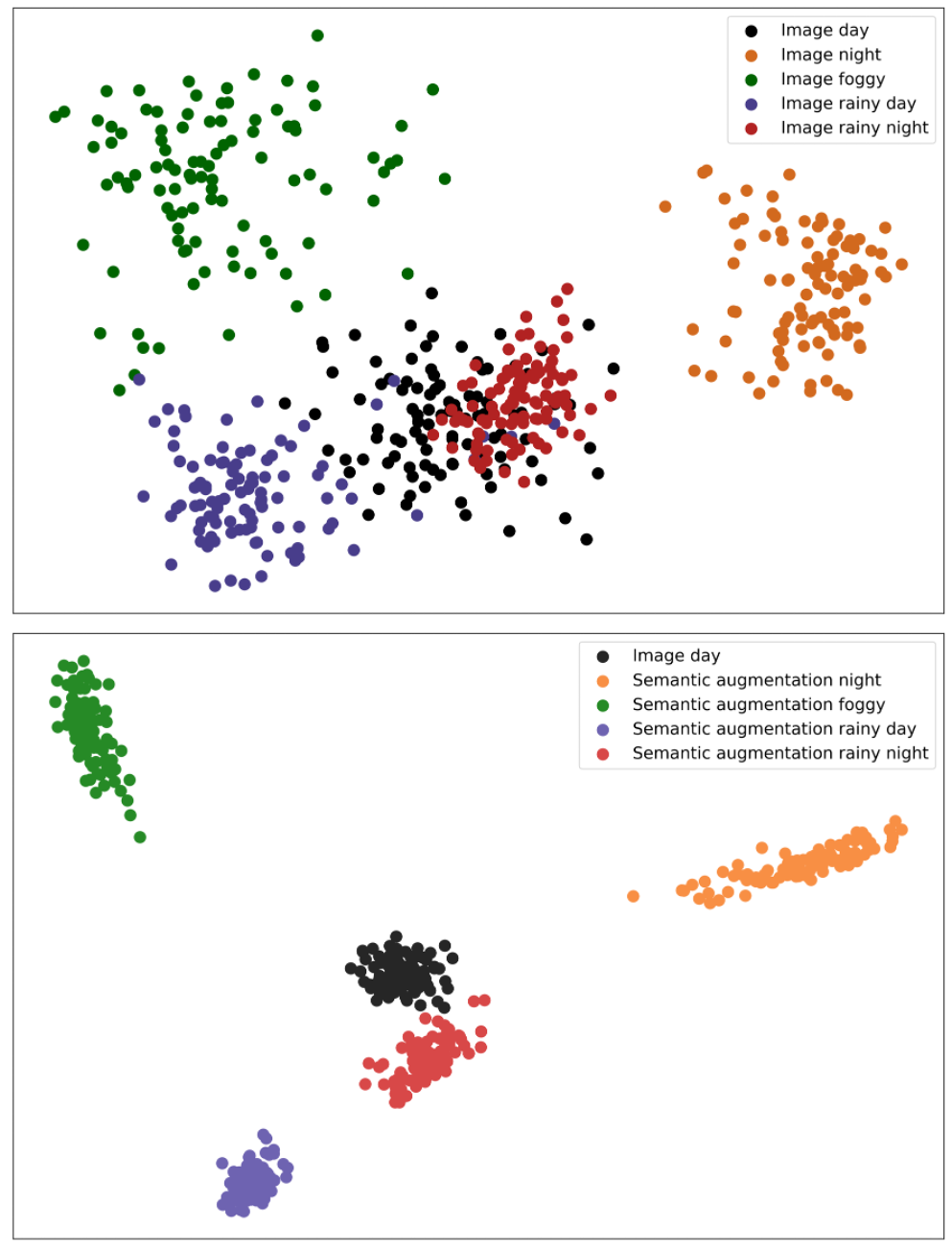 [2301.05499] CLIP the Gap: A Single Domain Generalization Approach for Object Detection