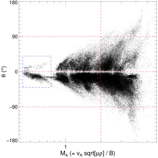 [2301.05829] On the Generation and Evolution of Switchbacks and the ...