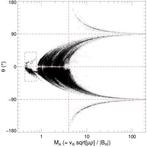 [2301.05829] On the Generation and Evolution of Switchbacks and the ...