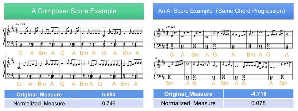 [2301.05908] An Order-Complexity Model for Aesthetic Quality Assessment ...