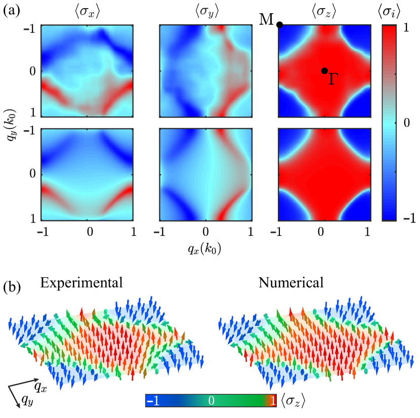 [2301.06090] Extracting the Quantum Geometric Tensor of an Optical ...