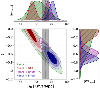 [2301.06097] Exploring the 𝐻₀ tension and the evidence of dark sector ...