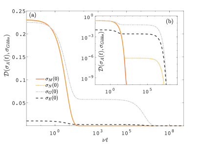 [2301.06135] Hyper-acceleration of quantum thermalization dynamics by ...