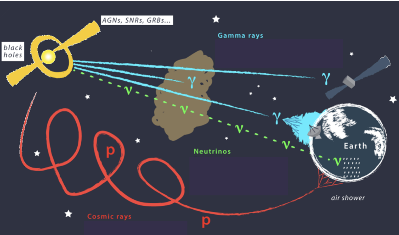 [2301.06320] Multi-Messenger High-Energy Results