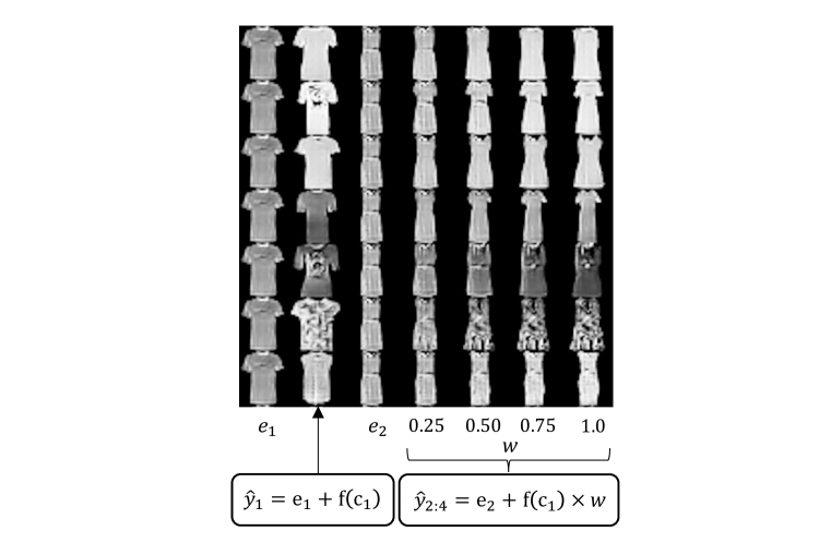 [2301.06626] Masked Vector Quantization