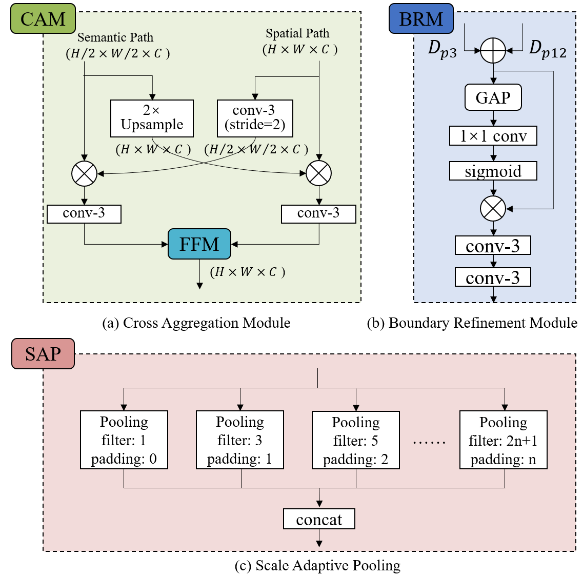 [2301.06679] Rethinking Lightweight Salient Object Detection via Network Depth-Width Tradeoff