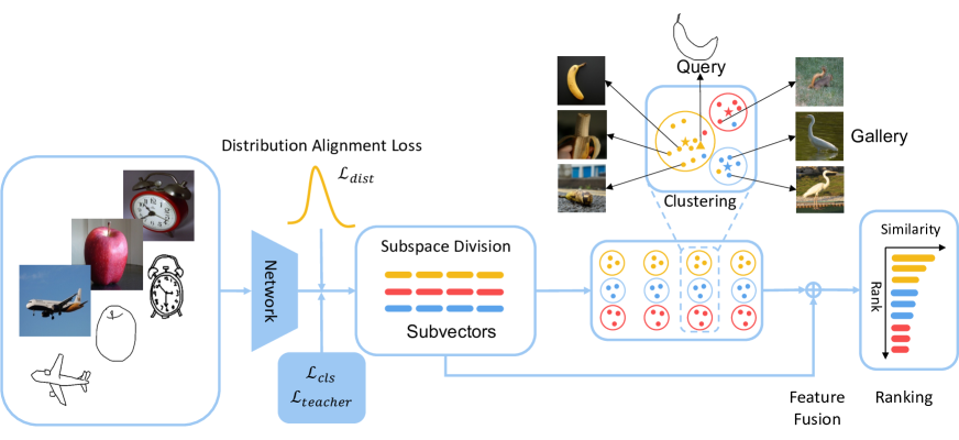 [2301.06685] Distribution Aligned Feature Clustering for Zero-Shot ...