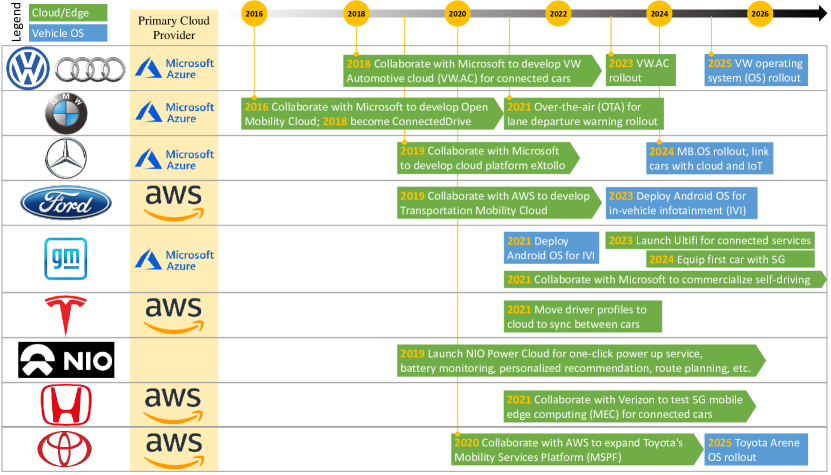 [2301.06991] Metamobility: Connecting Future Mobility with Metaverse