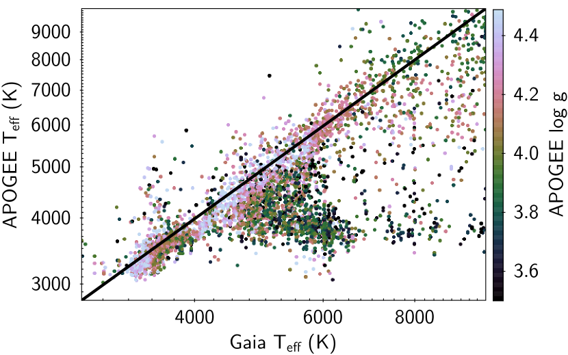 [2301.07186] ABYSS I: Targeting strategy for APOGEE & BOSS young star survey in SDSS-V