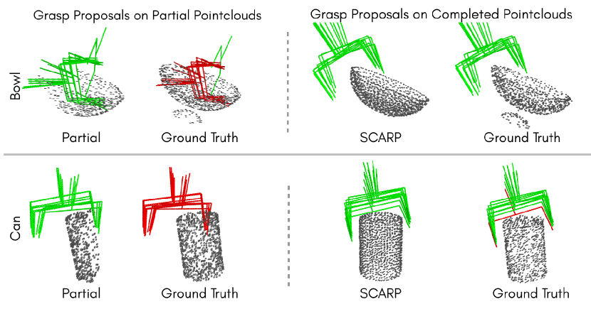 [2301.07213] SCARP: 3D Shape Completion in ARbitrary Poses for Improved ...