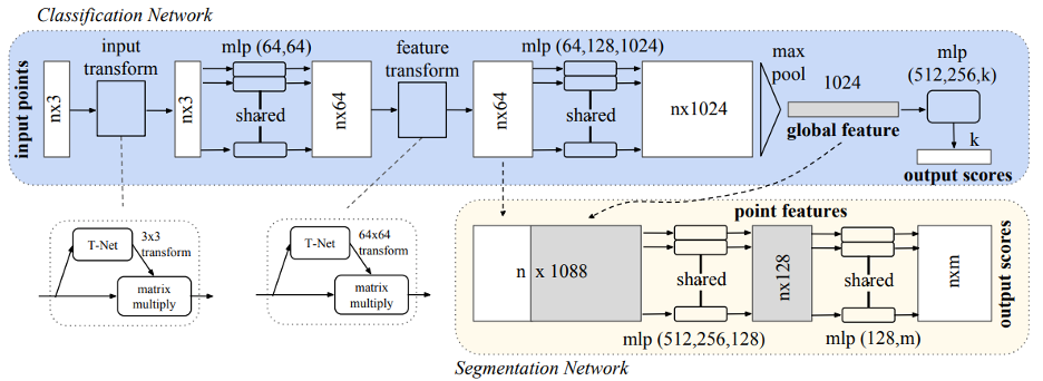 [2301.07499] A Comprehensive Review of Modern Object Segmentation Approaches