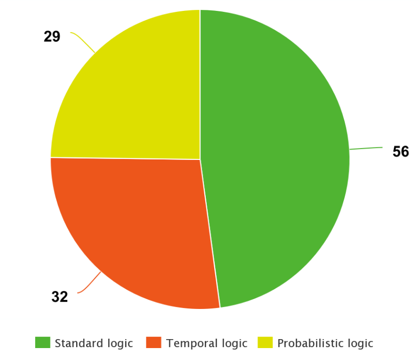 [2301.07550] Logic programming for deliberative robotic task planning