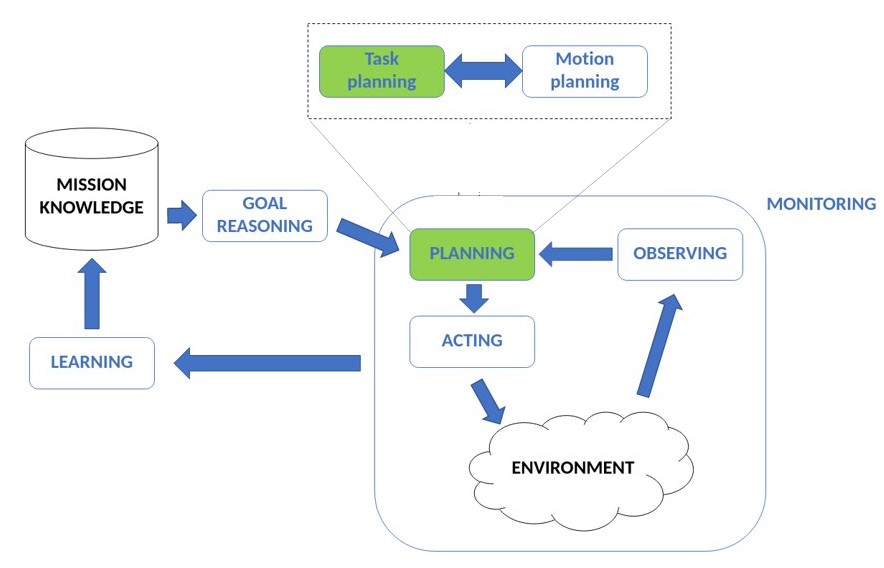 [2301.07550] Logic programming for deliberative robotic task planning