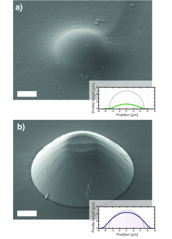 [2301.07705] Scalable fabrication of hemispherical solid immersion ...