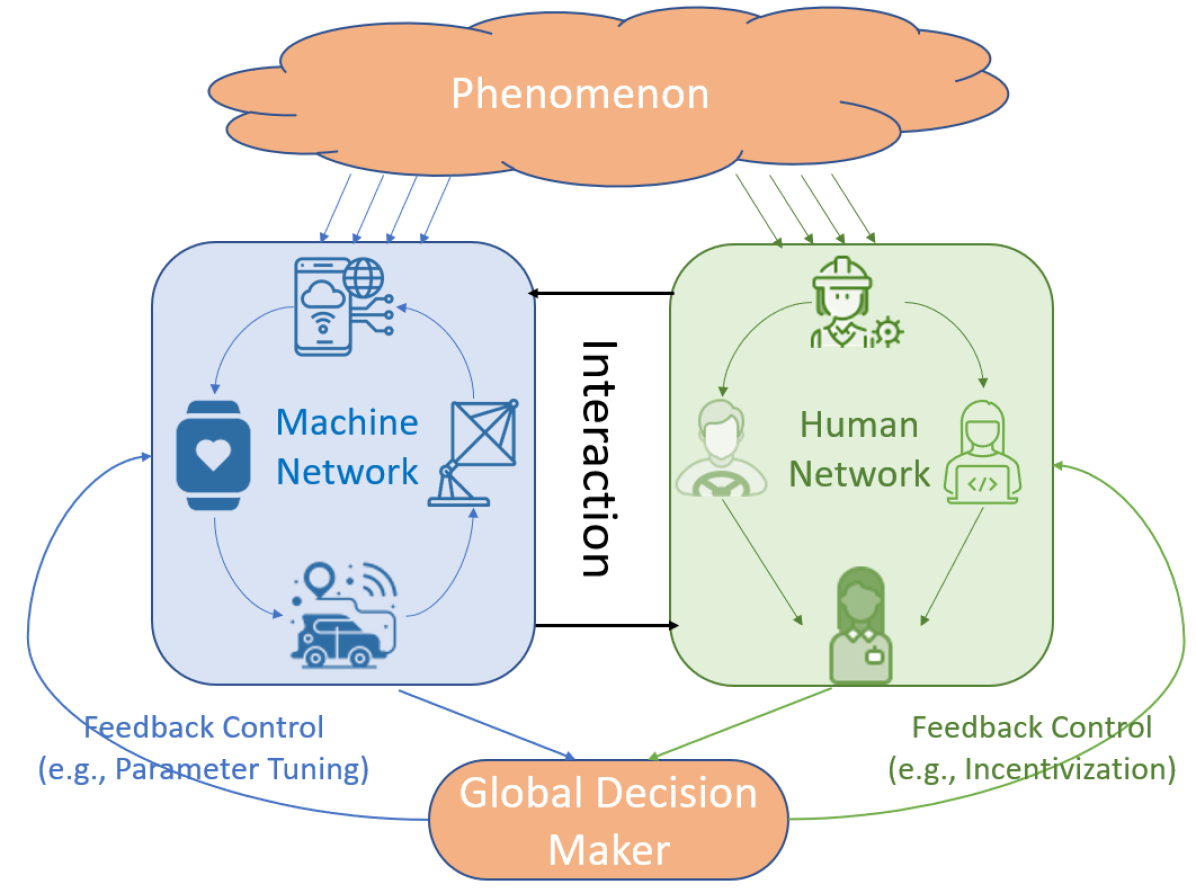 [2301.07766] Human-Machine Collaboration for Smart Decision Making ...