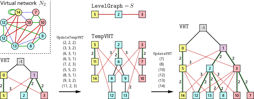 [2301.07849] Efficient Computation in Congested Anonymous Dynamic Networks