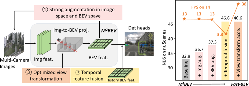 [2301.07870] Fast-BEV: Towards Real-time On-vehicle Bird’s-Eye View ...