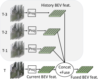 [2301.07870] Fast-BEV: Towards Real-time On-vehicle Bird’s-Eye View ...