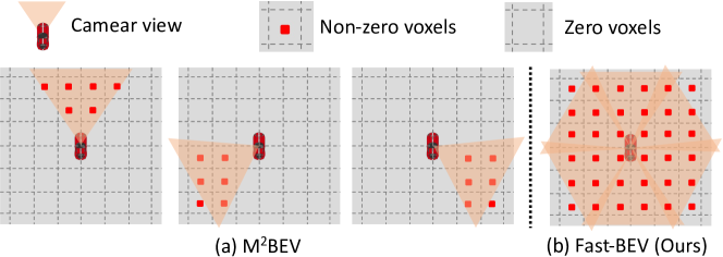 [2301.07870] Fast-BEV: Towards Real-time On-vehicle Bird’s-Eye View ...