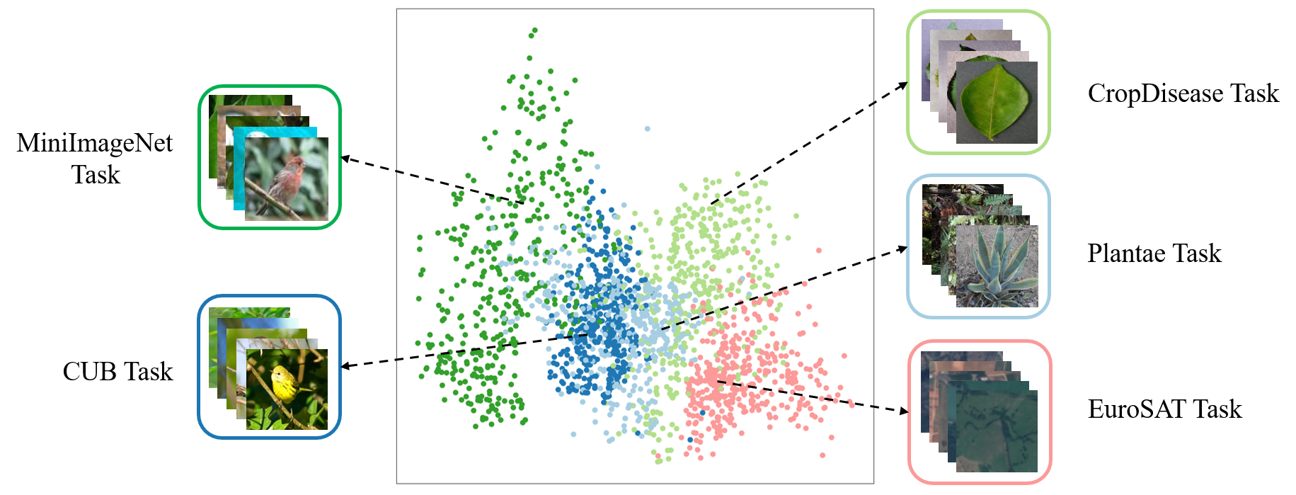 [2301.07927] Exploiting Style Transfer-based Task Augmentation for ...