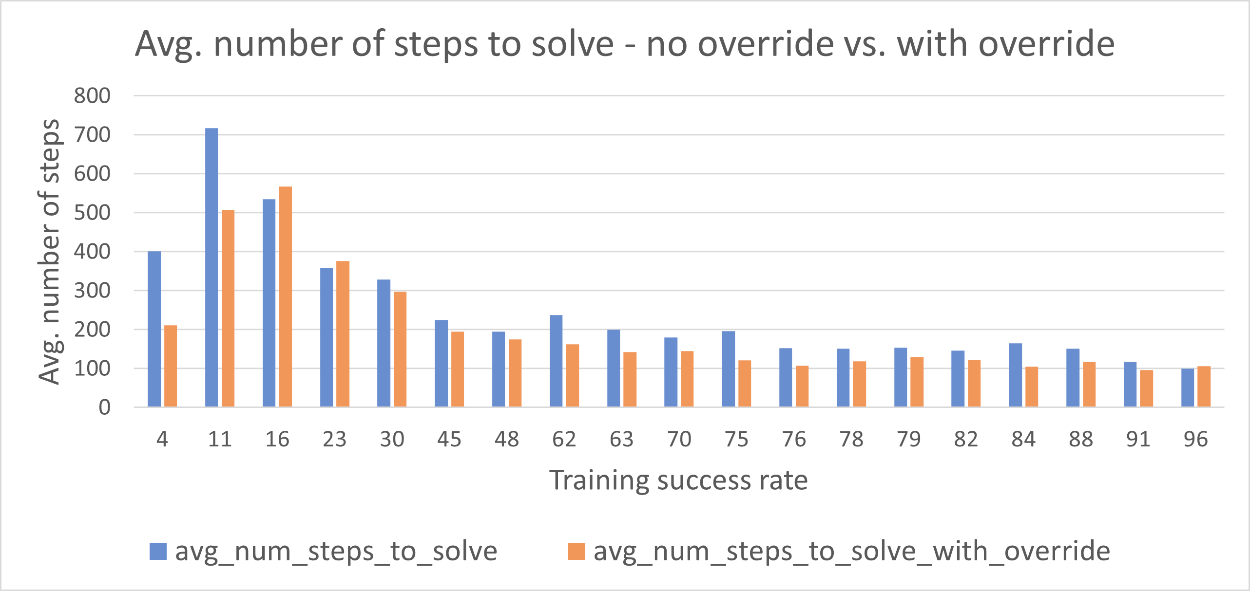 [2301.08114] Enhancing Deep Learning with Scenario-Based Override Rules: a Case Study