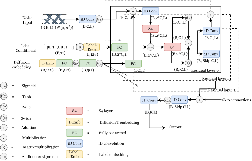 [2301.08227] Diffusion-based Conditional ECG Generation with Structured State Space Models