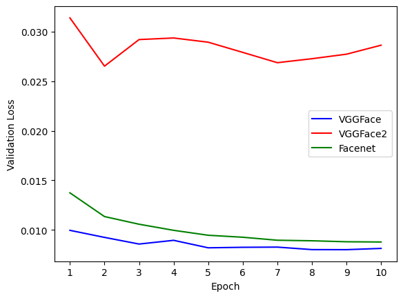 [2301.08229] Estimating Remaining Lifespan from the Face