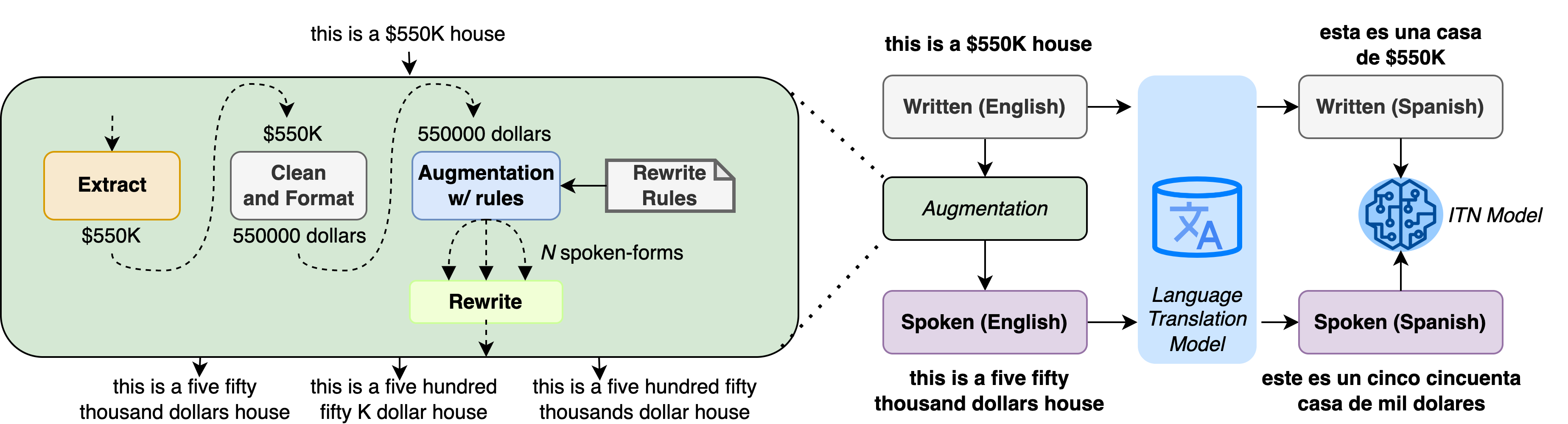 [2301.08506] Language Agnostic Data-Driven Inverse Text Normalization