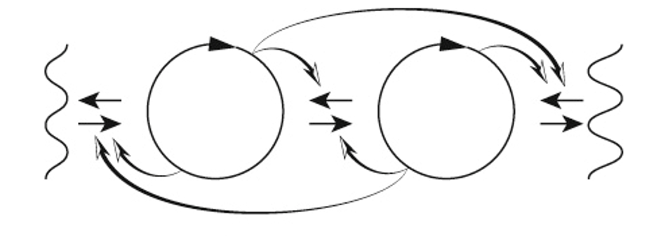 [2301.08559] The Lost Art of Mathematical Modelling
