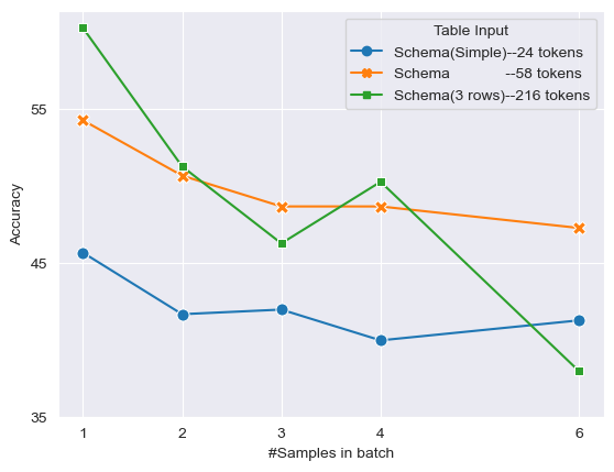 [2301.08721] Batch Prompting: Efficient Inference with Large Language Model APIs