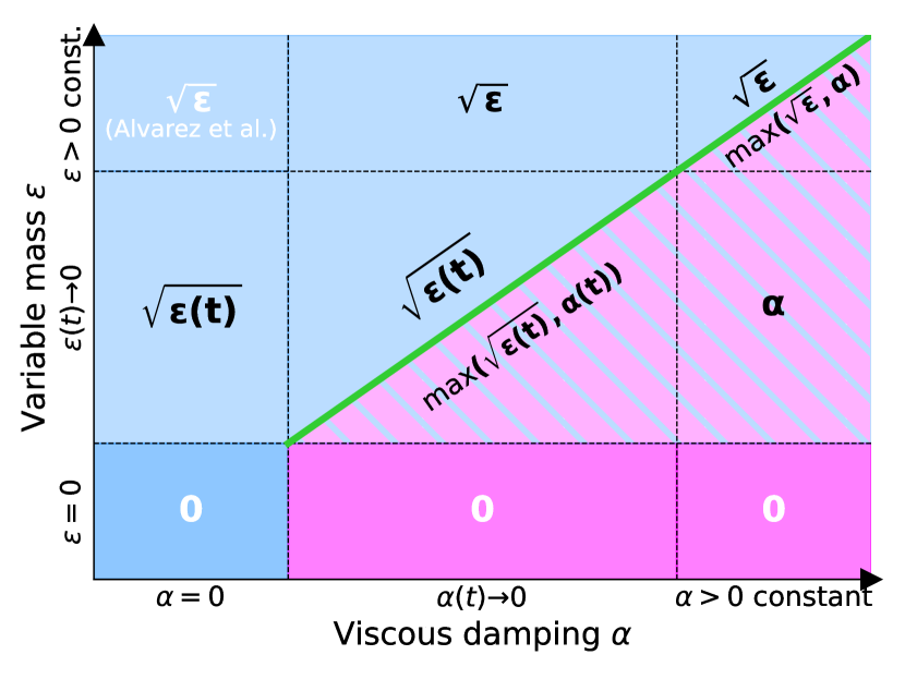 [2301.08726] Continuous Newton-like Methods featuring Inertia and Variable Mass