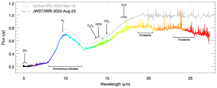 [2301.08770] JWST/MIRI Spectroscopy of the Disk of the Young Eruptive ...