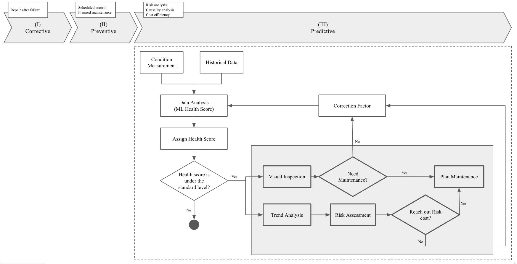 [2301.08877] Developing Hybrid Machine Learning Models to Assign Health ...