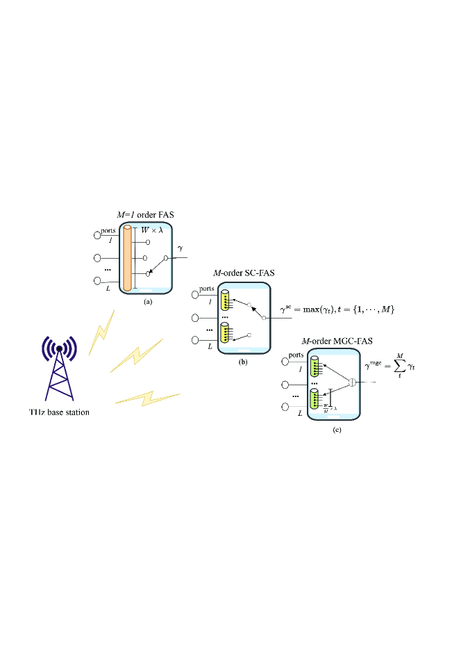 [2301.08904] Outage Performance of Fluid Antenna System (FAS)-aided ...