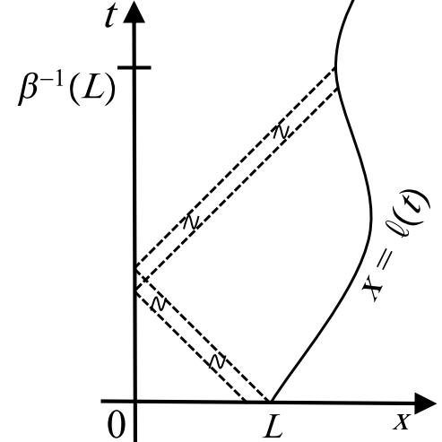 [2301.09086] Boundary stabilization of a vibrating string with variable length