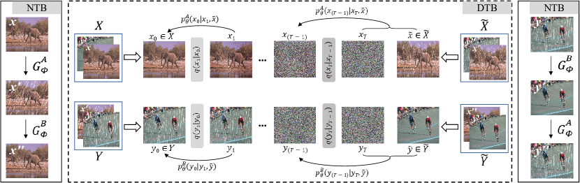 [2301.09430] RainDiffusion: When Unsupervised Learning Meets Diffusion ...