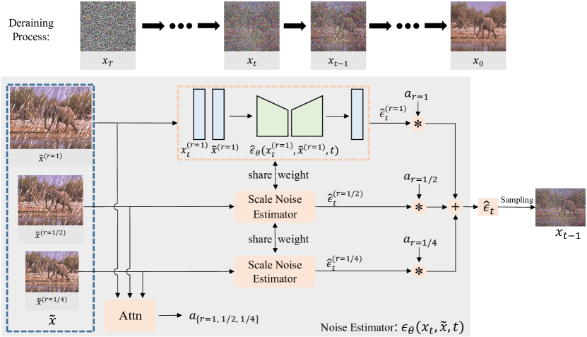 [2301.09430] RainDiffusion: When Unsupervised Learning Meets Diffusion ...