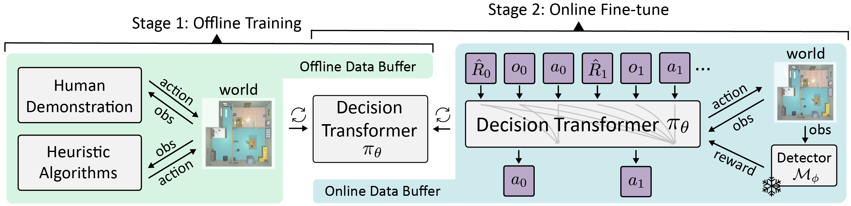 [2301.09544] Learning to View: Decision Transformers for Active Object Detection