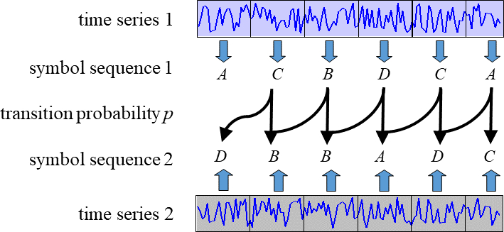 [2301.09566] Ordinal methods for a characterization of evolving ...