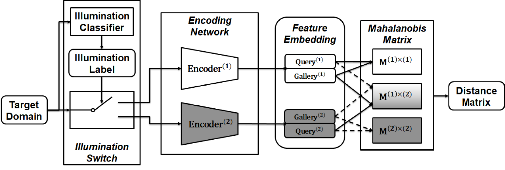[2301.09702] Illumination Variation Correction Using Image Synthesis For Unsupervised Domain ...