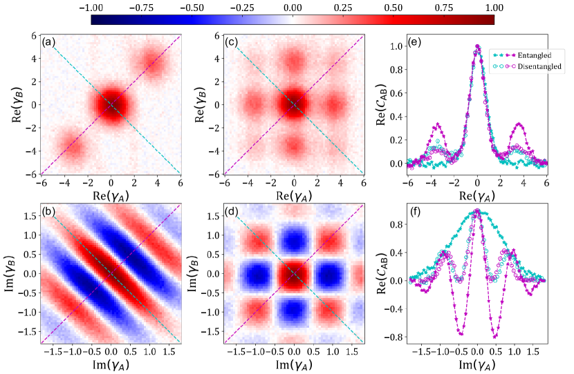 [2301.09831] Conditional not displacement: fast multi-oscillator control with a single qubit