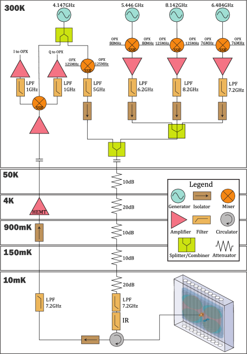 [2301.09831] Conditional not displacement: fast multi-oscillator control with a single qubit