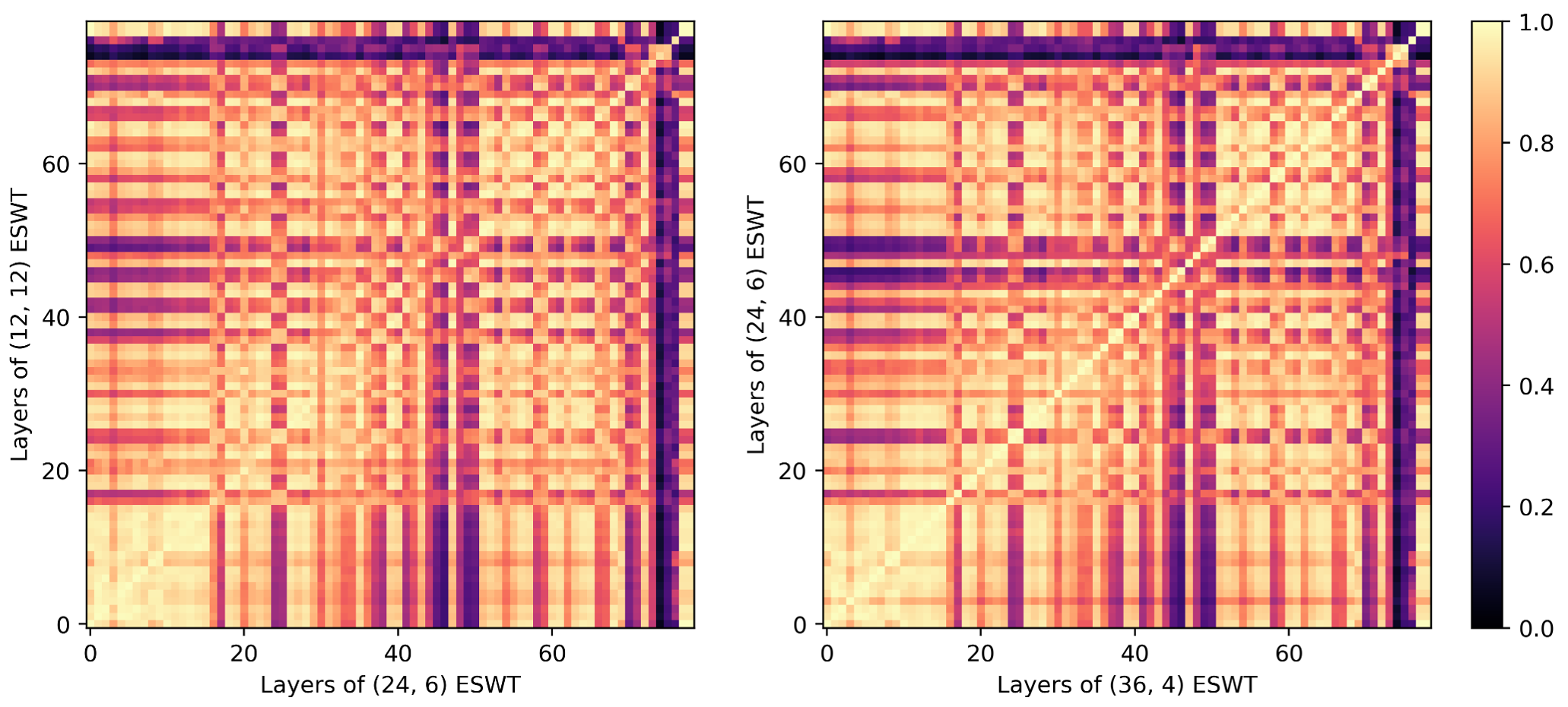 [2301.09869] Image Super-Resolution using Efficient Striped Window Transformer
