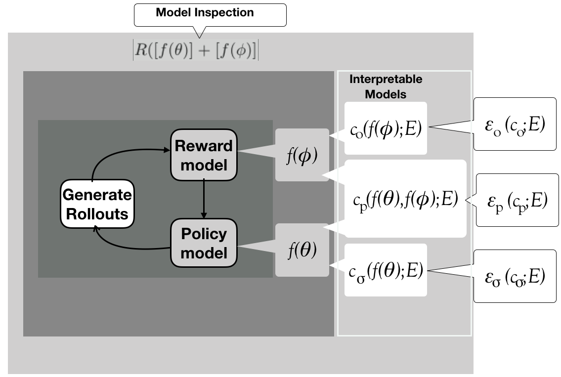 [2301.09937] Explainable Deep Reinforcement Learning: State of the Art and Challenges