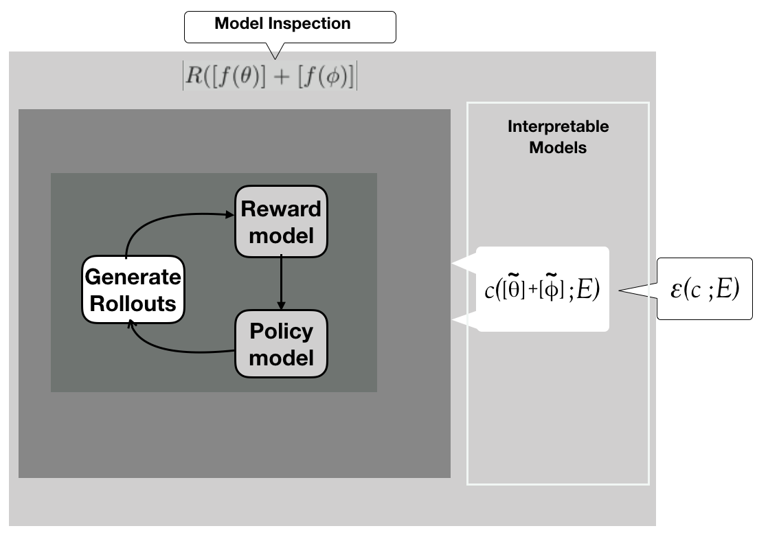 [2301.09937] Explainable Deep Reinforcement Learning: State of the Art and Challenges