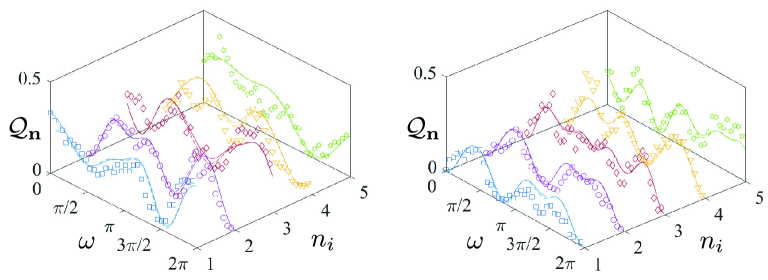 [2301.10265] Sensing rotations with multiplane light conversion