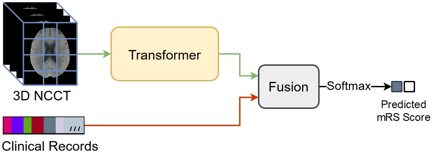 [2301.10829] TranSOP: Transformer-based Multimodal Classification for ...